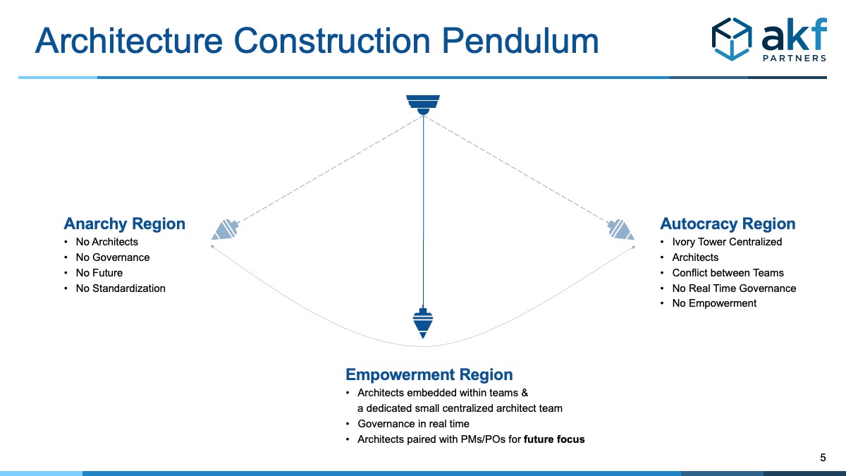 Estimating Availability - Four 9s is the Ceiling | AKF Partners