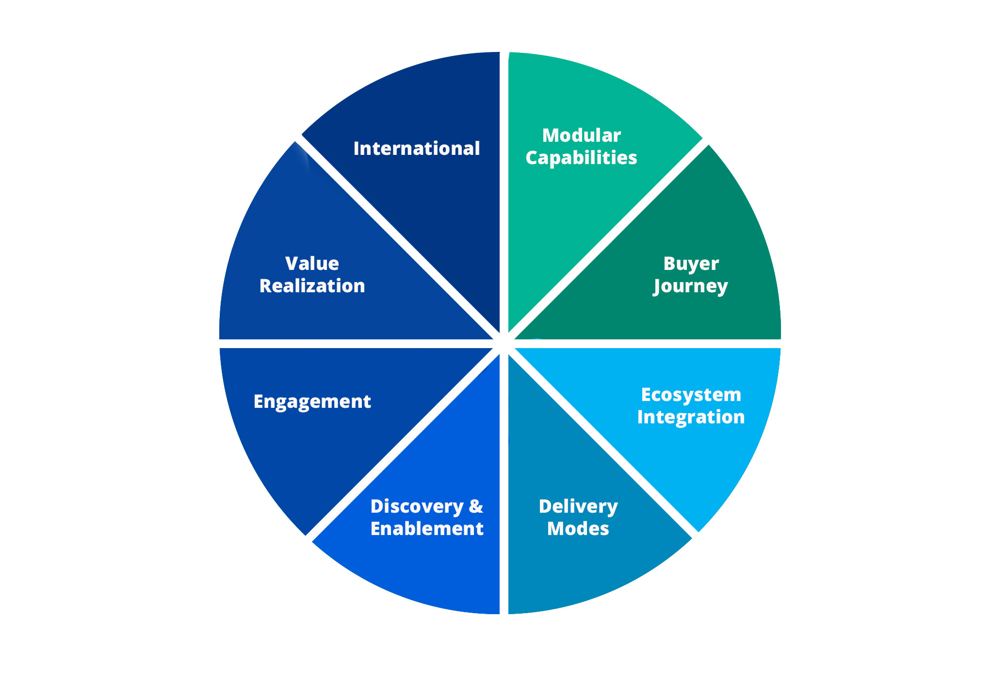 Communicate Asynchronously As Much As Possible AKF Partners