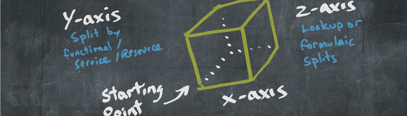 A CEO’s Guide to Leading Technical Teams - Part 4: Foundational ...